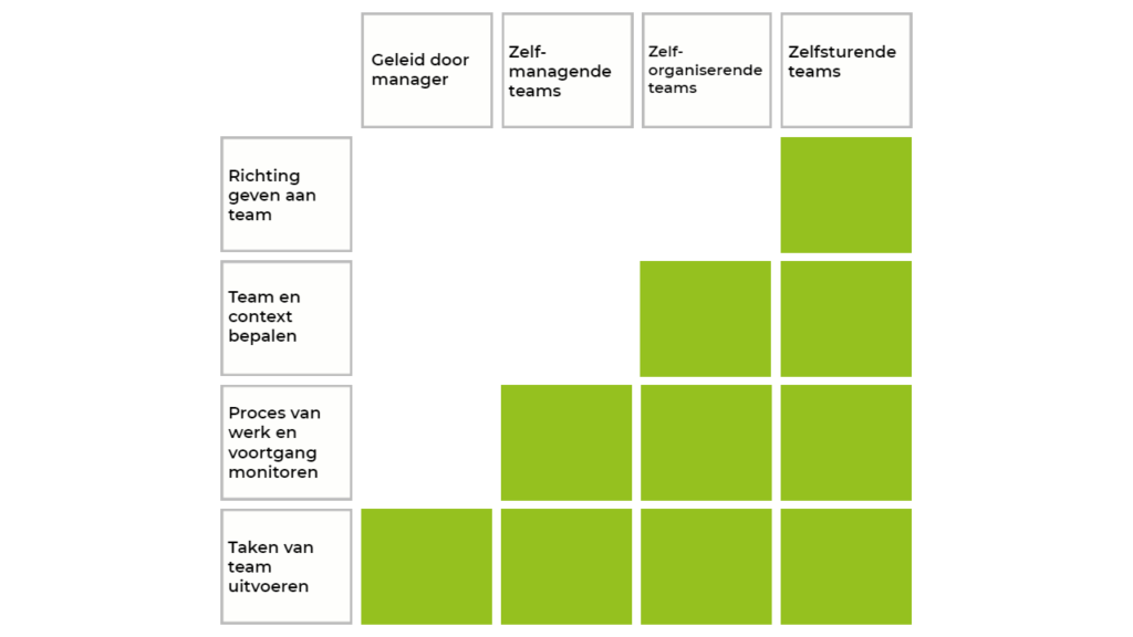 Wat is zelfsturing - Fairleadership